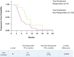 3D Predict Tumor-Specific | Kiyatec